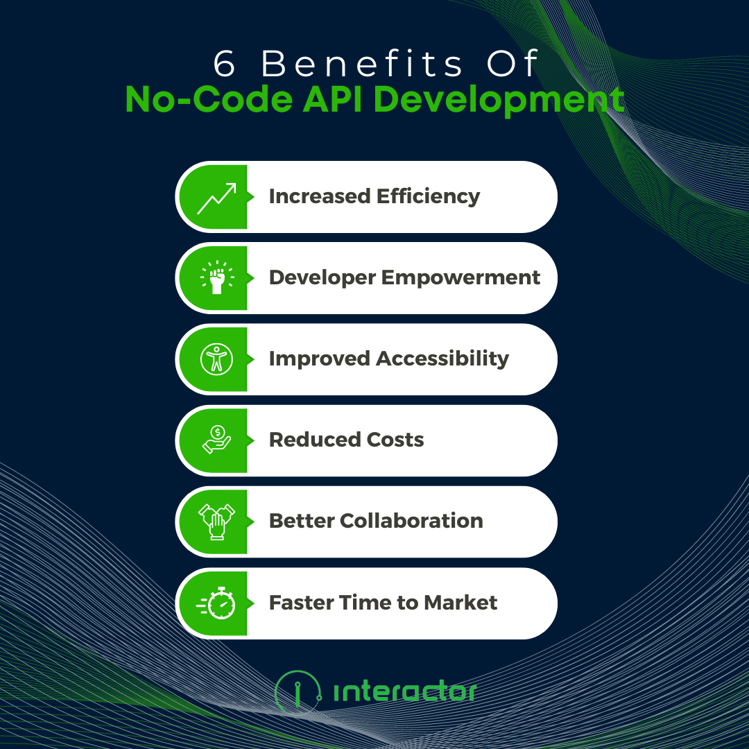 What Is No-Code API Development?
